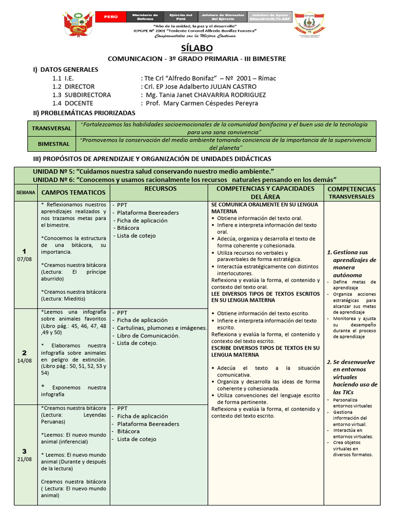 Silabo de Comunicacion | PDF | Evaluación | Aprendizaje