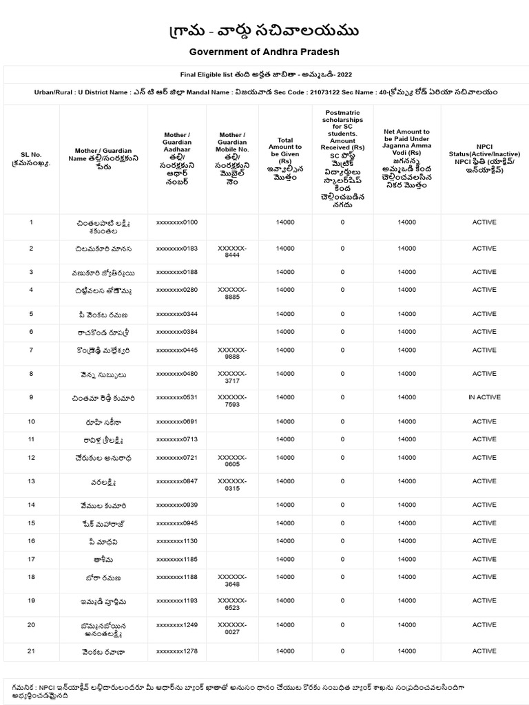 Ammavodi Elligible List | PDF
