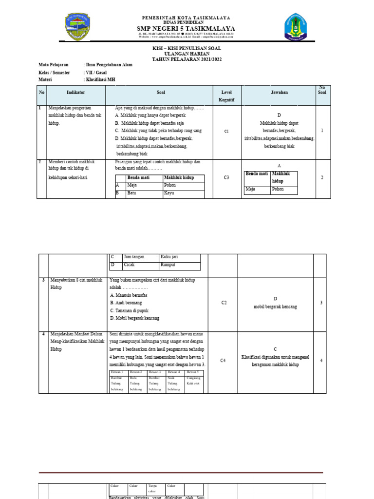 Kisi Kisi Soal Ulangan Harian | PDF