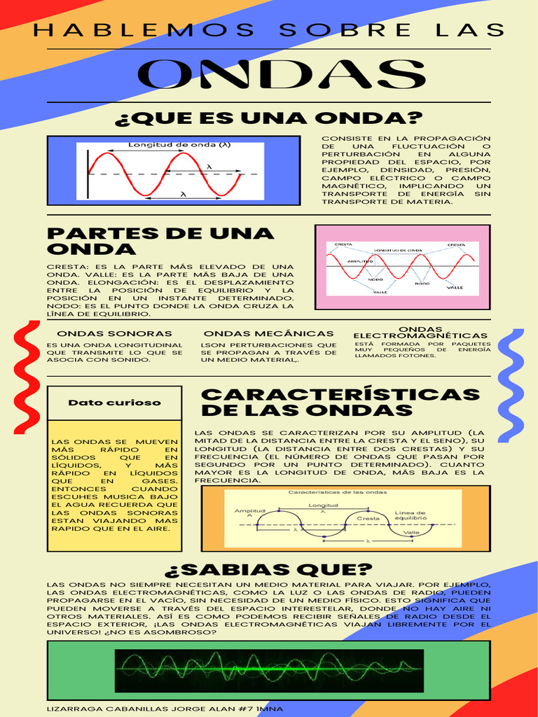 Infografia Ondas | PDF | Olas | Longitud de onda