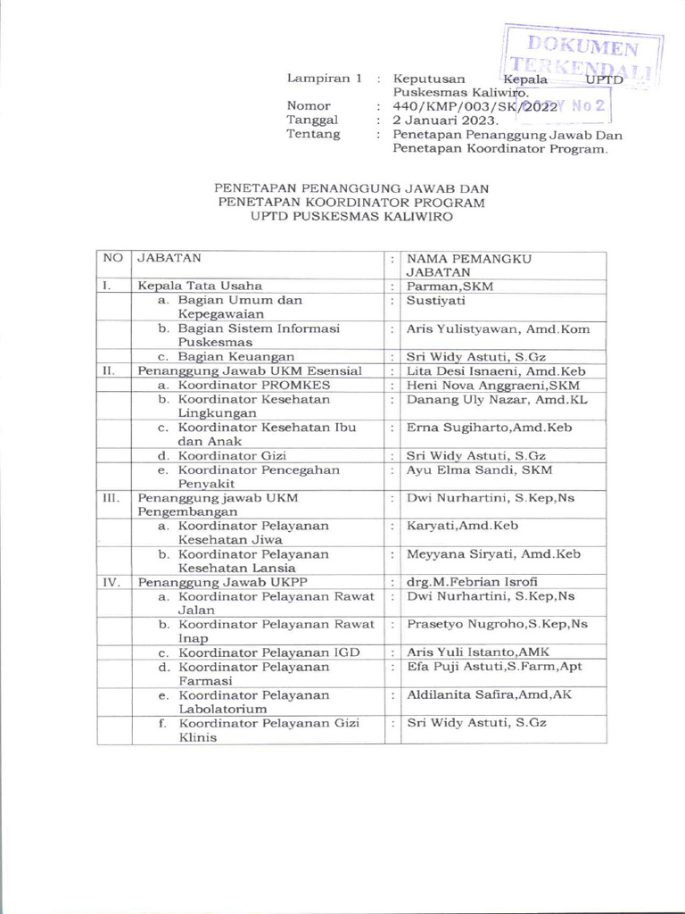 Lampiran SK Penetapan Penanggungjawab Dan Koordinator | PDF