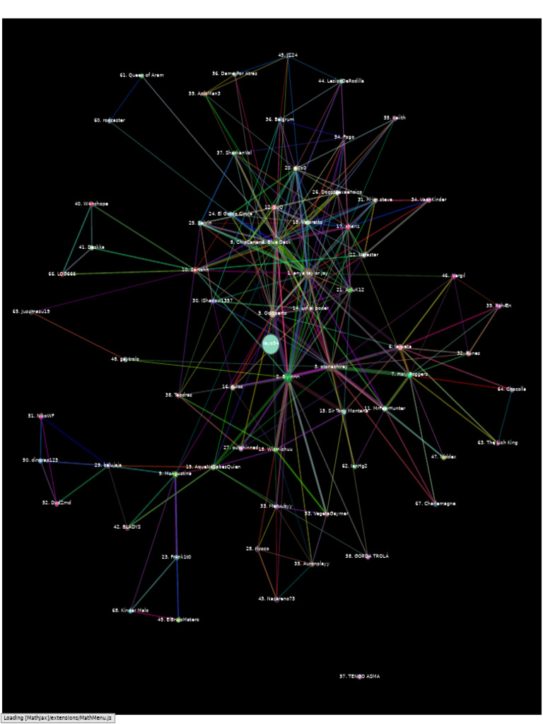 Friend - Graph Yayo | PDF