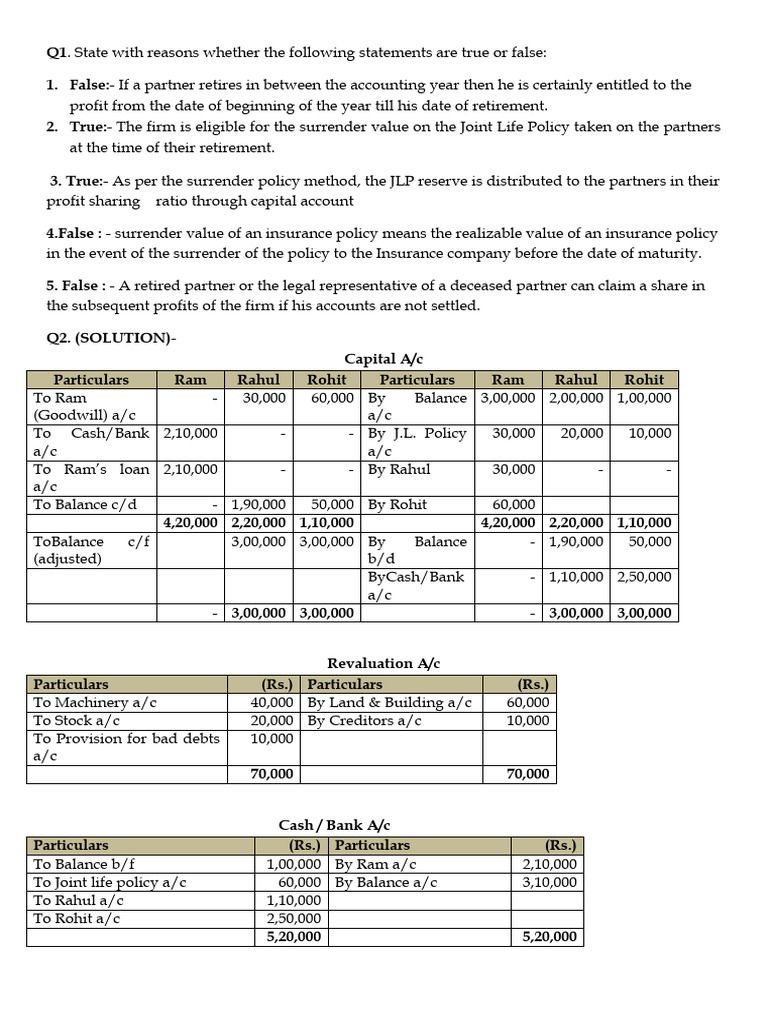 Unit 4 & 5 Partnership - Suggested | PDF | Goodwill (Accounting) | Bad Debt Unit 4 & 5 Partnership - Suggested | PDF | Goodwill (Accounting) | Bad Debt