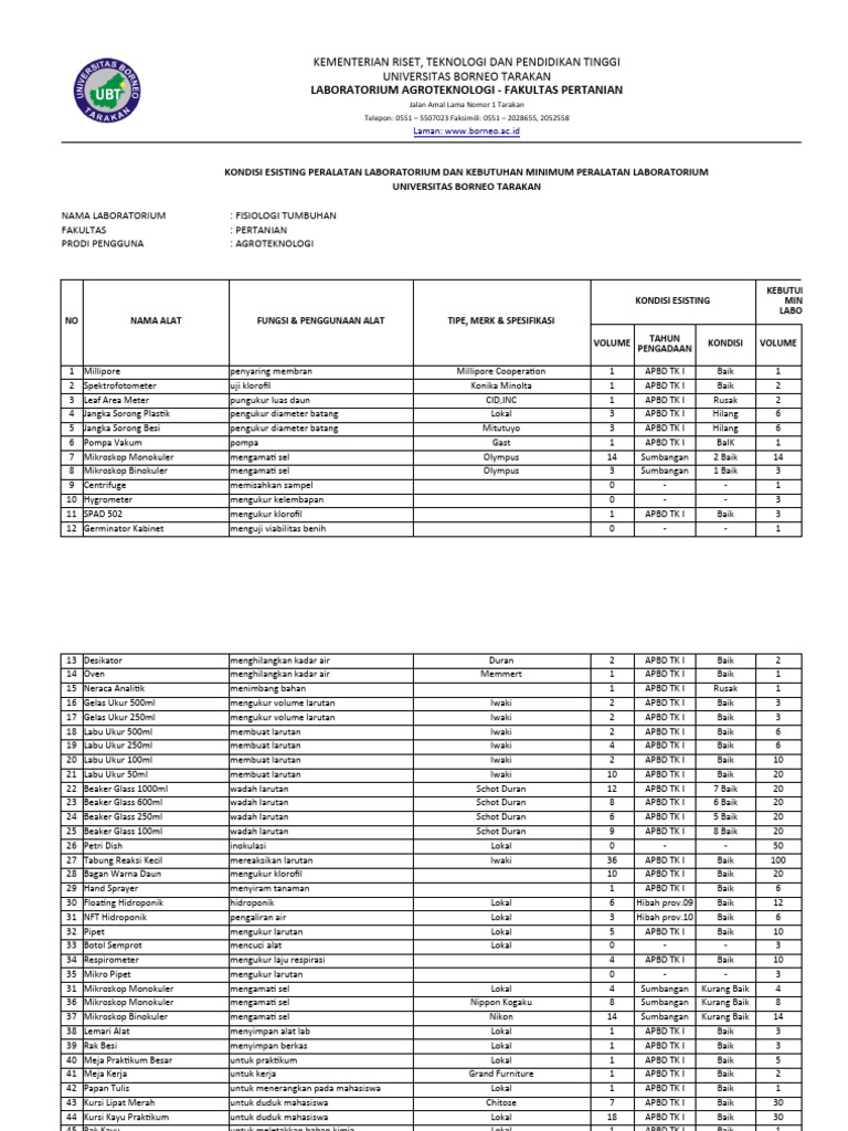 Daftar Inventaris Alat Laboratorium | PDF | Sains & Matematika