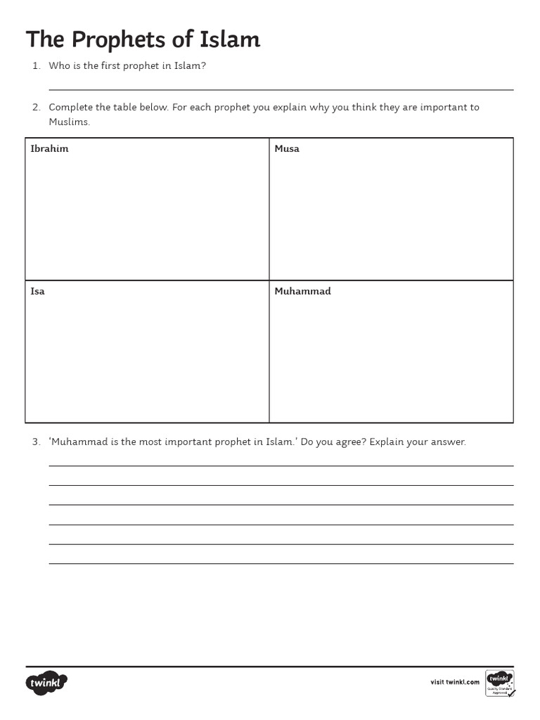 The Major Islamic Phrophets Activity Sheet MA | PDF | Religion ...