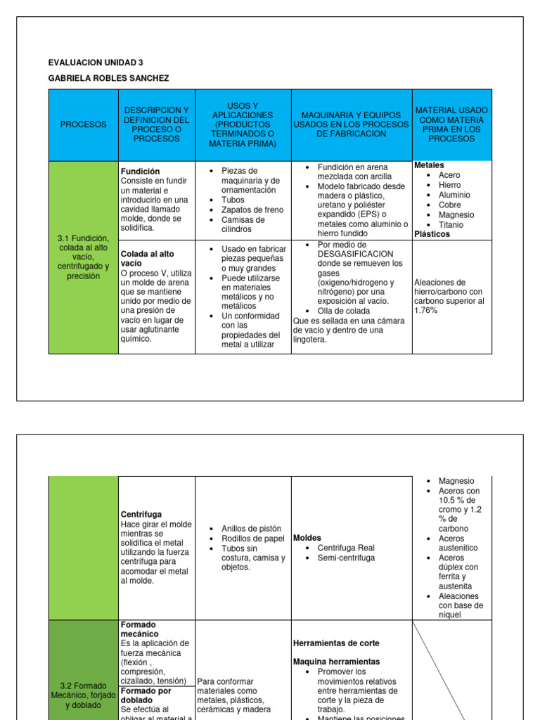 Robles Sanchez Gabriela Actividada Evaluacion u3 | PDF | Extrusión | Ingeniería de Edificación