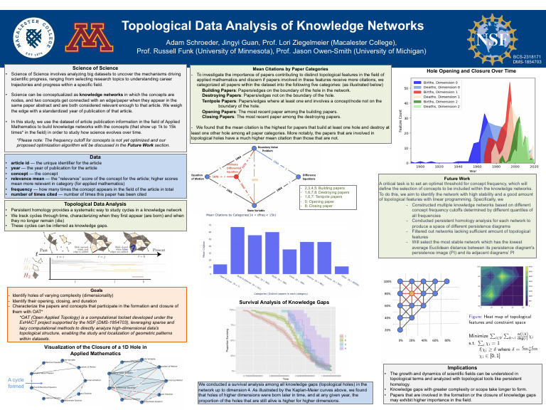 Guan Jingyi AATRN-CIMAT 2023 | PDF | Dimension | Topology