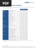 Denplan Lucent Coverage Overview | PDF | Dental Implant | Dentistry