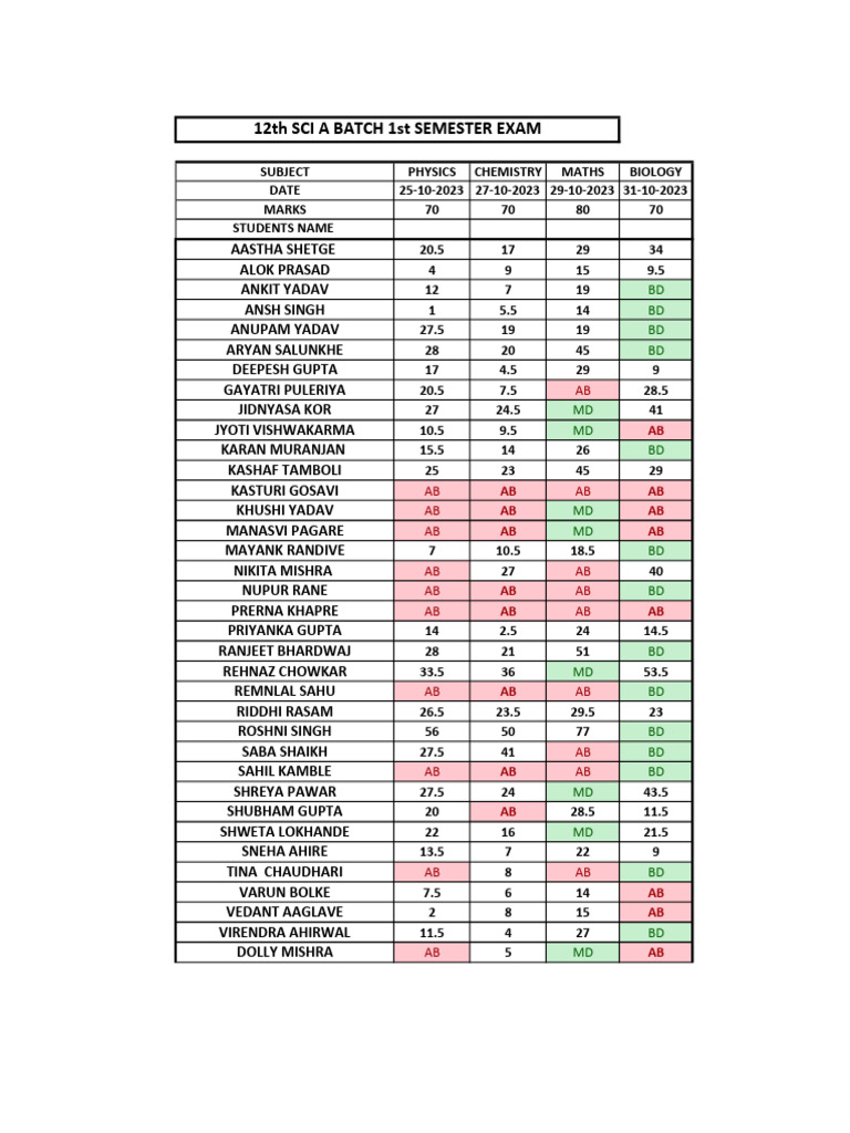 12th STD Sci Reg. A Batch - 1st Sem Marks Record | PDF