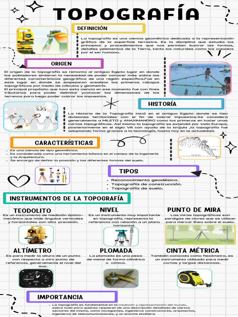 Infografía Topografia | PDF | Topografía | Ciencias fisicas