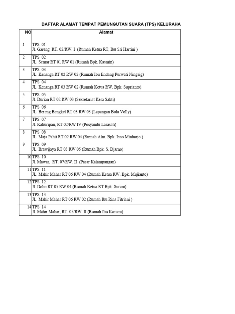 Alamat TPS Kalampangan | PDF