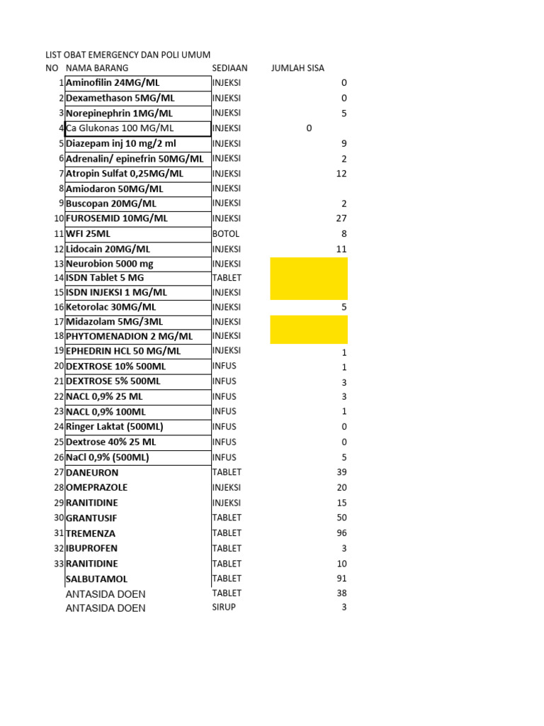 LIST OBAT EMERGENCY DAN UGD (1) | PDF