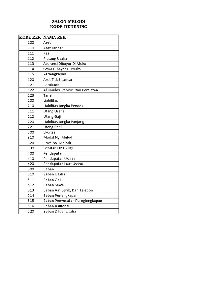 DDP 12 (Kode Rekening, Jurnal Umum, Buku Besar Excel) Pak Agus | PDF ...