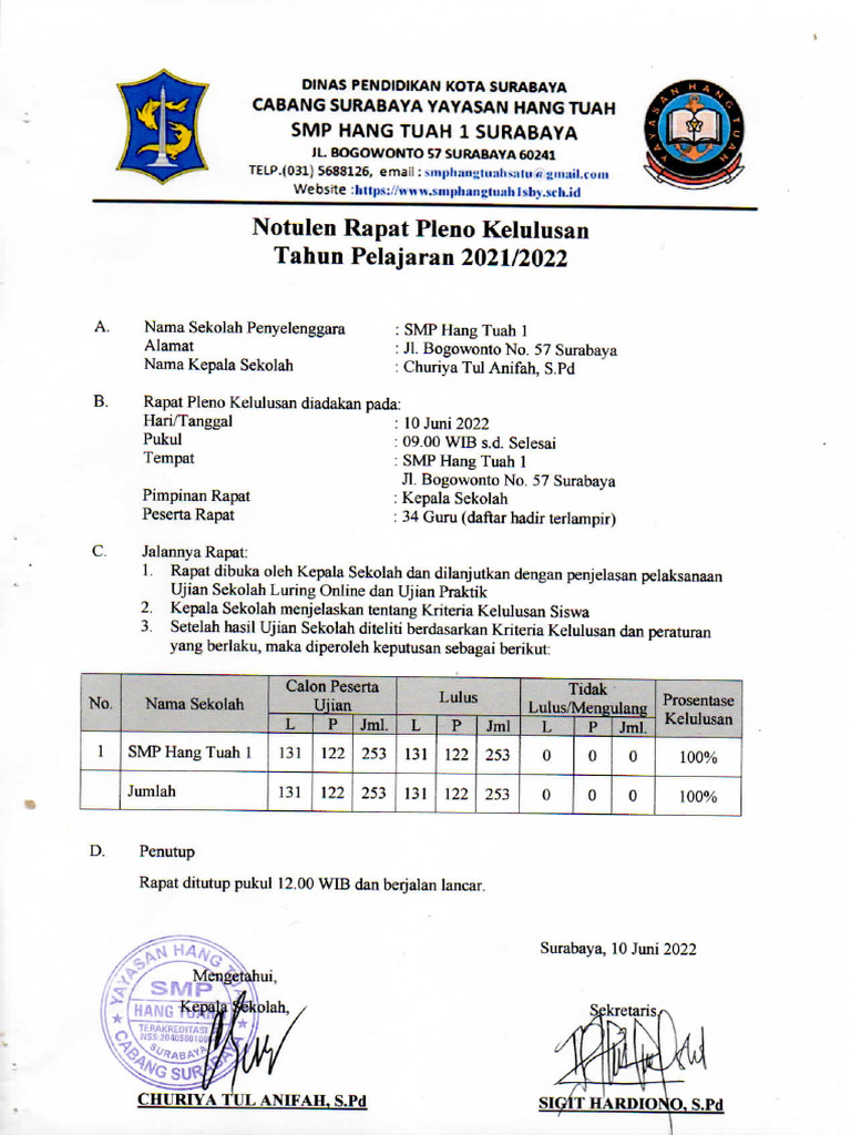 Contoh Notulen Rapat Pleno Kelulusan | PDF