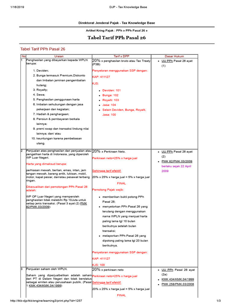 Tabel Tarif PPH 26 | PDF