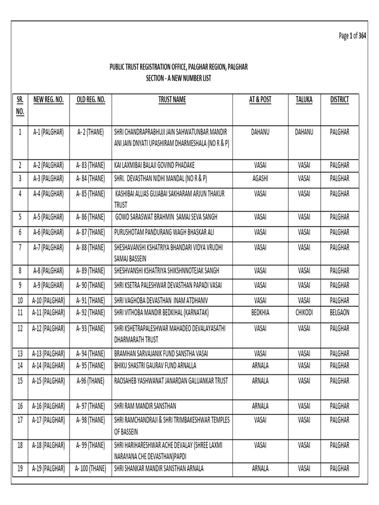 Palghar Trust List | PDF | Monotheistic Religions | Vaishnavism