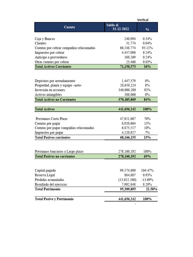 Análisis de Estados Financieros | PDF | Economias | Dinero