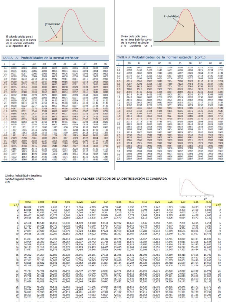 Tablas de Distribuciones-1 | PDF