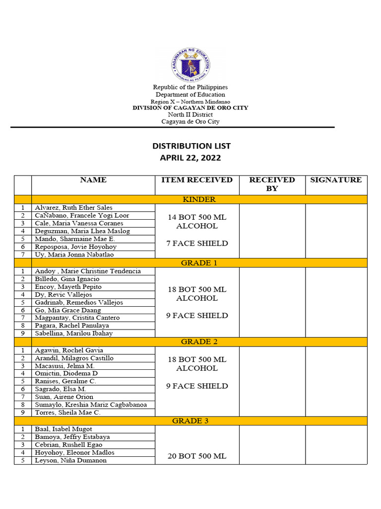 Distribution List | PDF