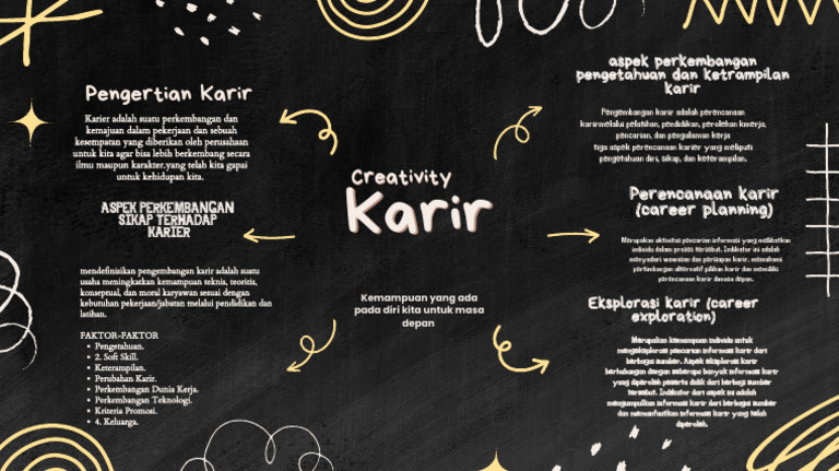 Perencanaan Karir dan Mind Mapping | PDF