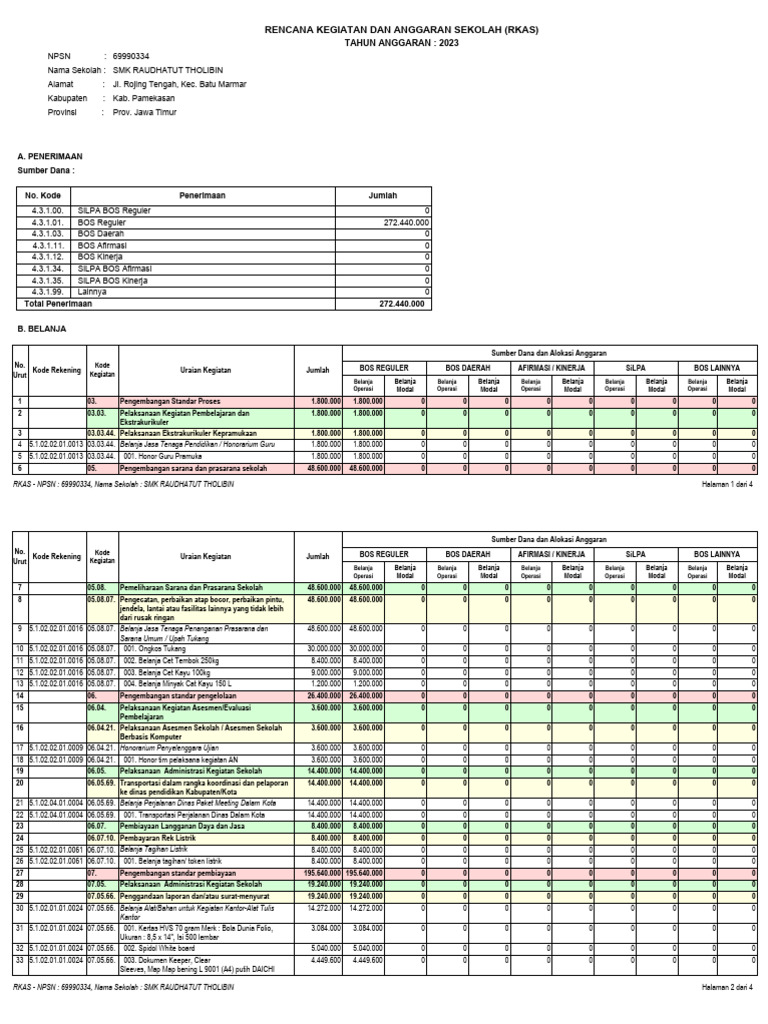 Apbs All Output | PDF