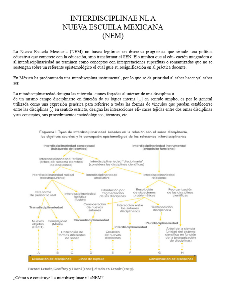 Interdisciplina en La Nem | PDF | Enseñando | Aprendizaje
