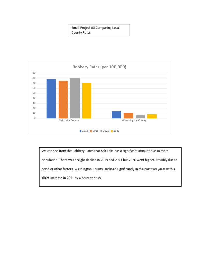 Small Project 3 Comparing Local Crime Rates | PDF | Crimes | Crime ...
