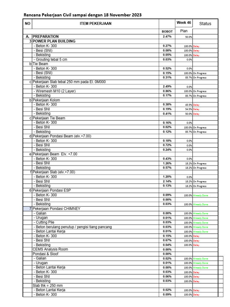 Plan Minggu Ke 46 Periode 12 - 18 November 2023 | PDF