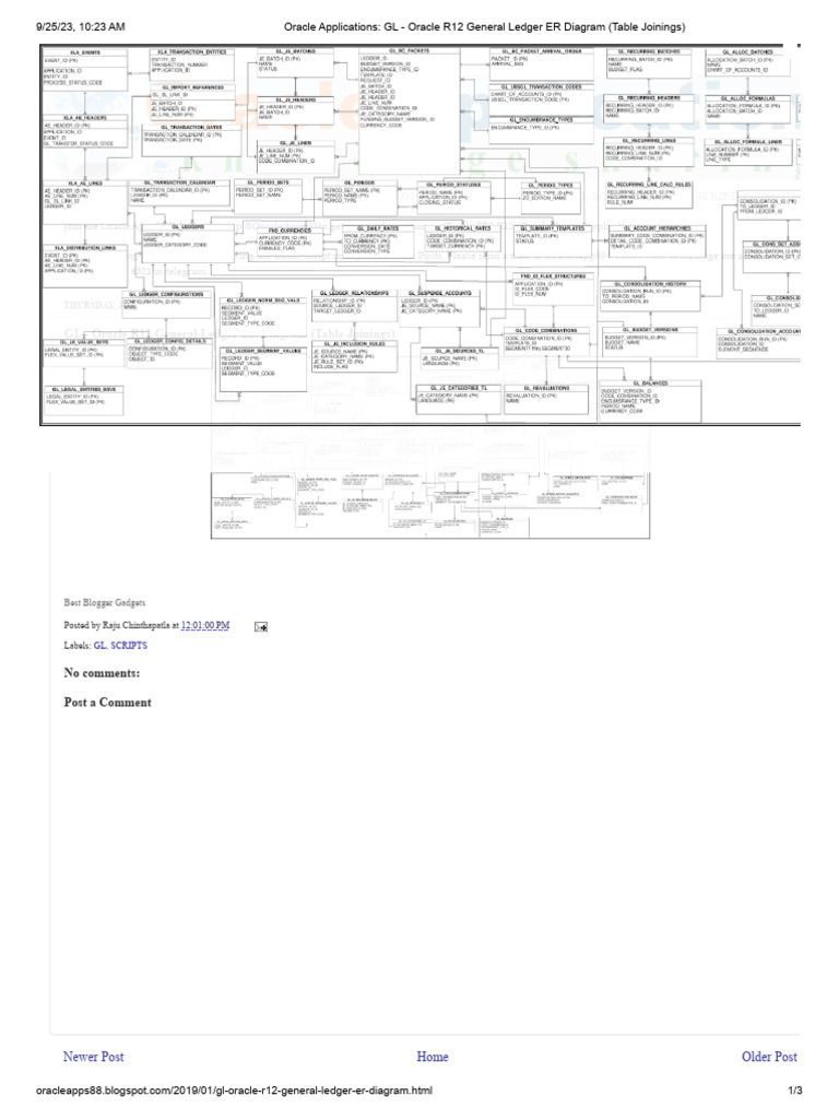 Oracle Applications - GL - Oracle R12 General Ledger ER Diagram (Table Joinings) | PDF | Data ...