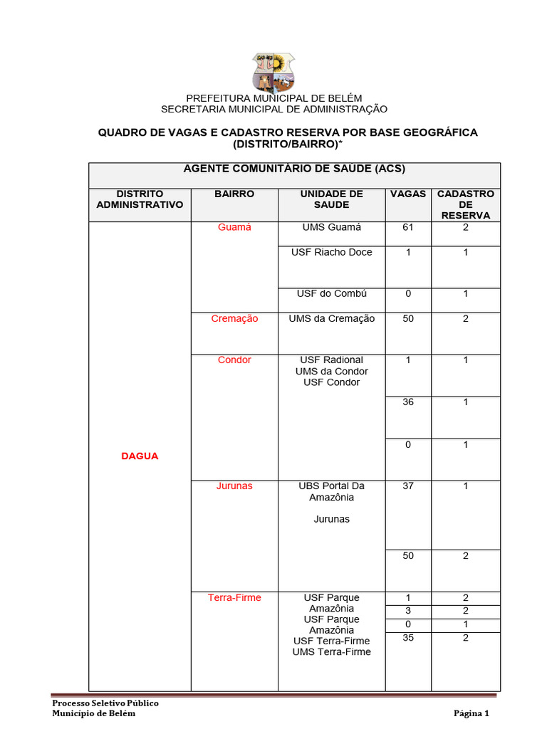 Tabela de Cargos | PDF