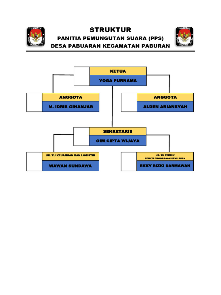 Struktur Panitia PPS Desa Pabuaran | PDF