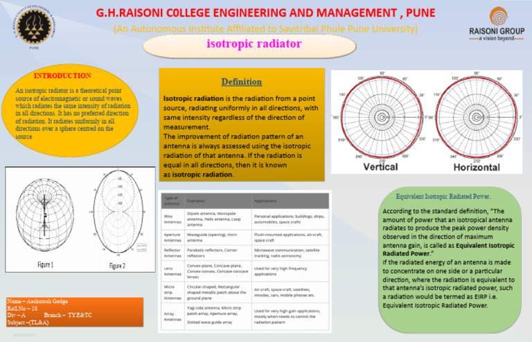 Applications of Microprocessor and Microcotrollerposter A - 20 | PDF ...