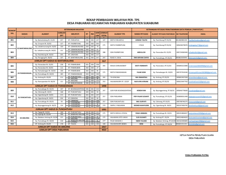 Rekap Pembagian TPS Dan DPT | PDF