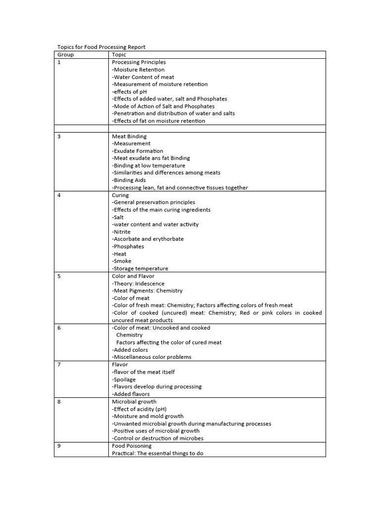 Topics For Food Processing Report | Download Free PDF | Curing (Food Preservation) | Meat