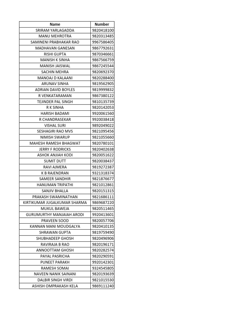 Data HNI Powai | PDF