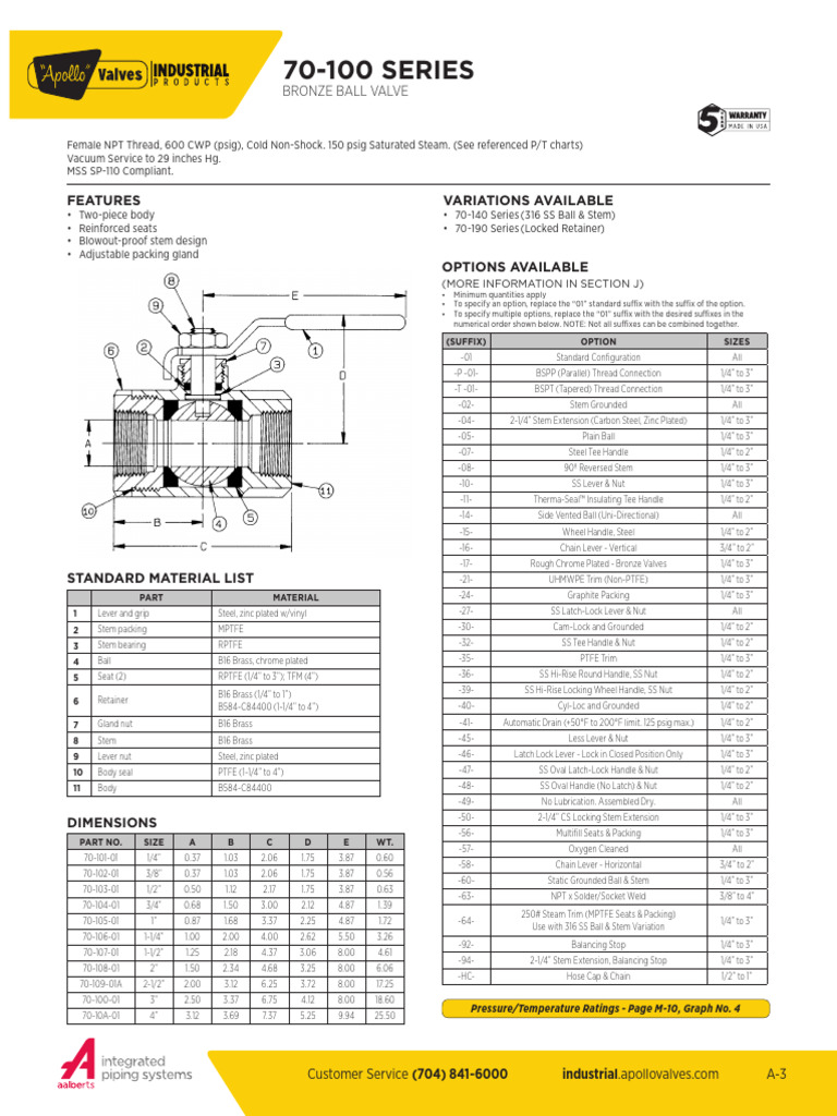 Apollo Valve TS - 70-100 | PDF | Pressure | Valve