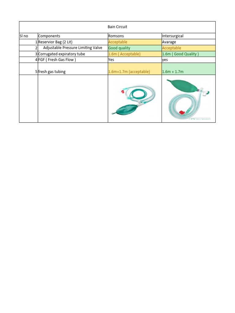 Bain Circuit Components Comparison | PDF