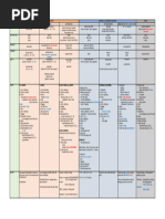 Paint Schedule Template | PDF | Paint | Art Materials