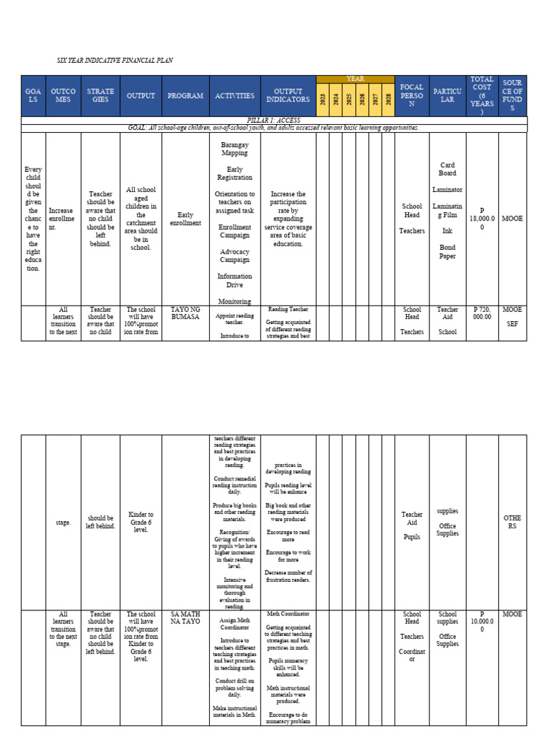 Six Year Indicative Financial Plan | PDF | Teachers | Educational ...