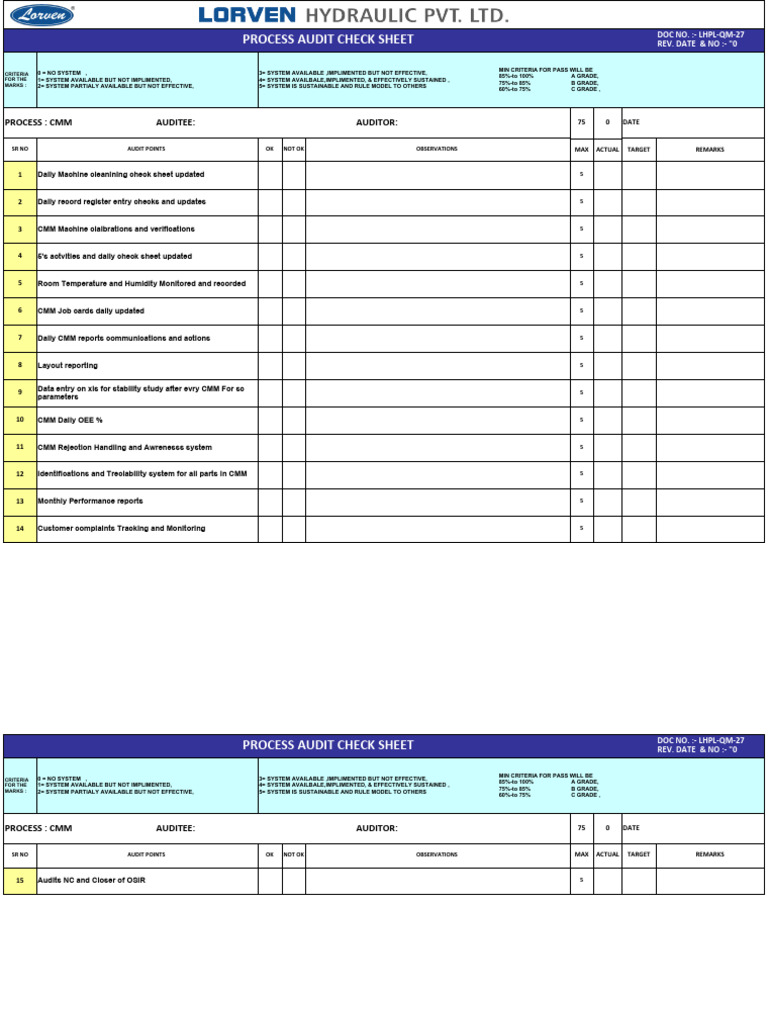 CMM Process Audit Checklist Template | PDF | Audit | Quality Management ...