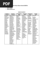 Level Kognitif C1-C6 | PDF