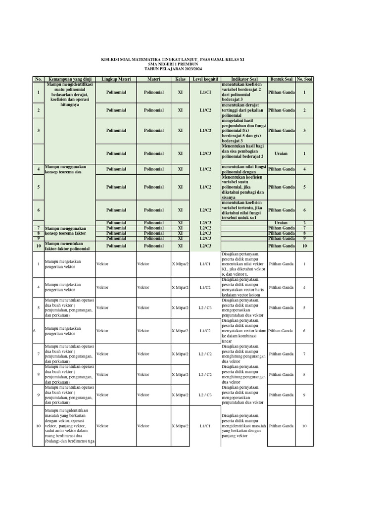 Kisi-Kisi Soal Matematika TL - Kls XI | PDF
