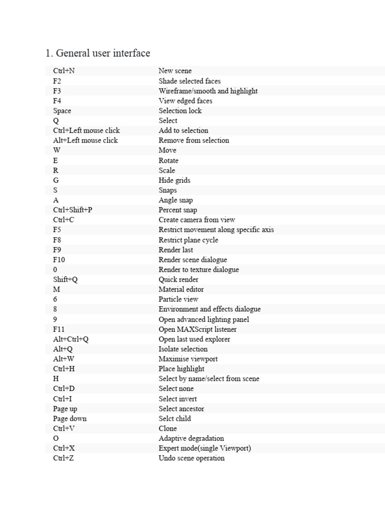 3ds Max User Interface Shortcuts | PDF | Computing