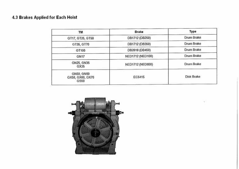 Motor Brake | PDF