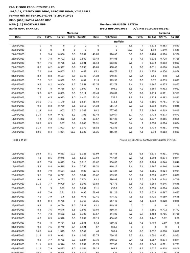 Farmer Milk Payment Summary | PDF | Currency | Milk