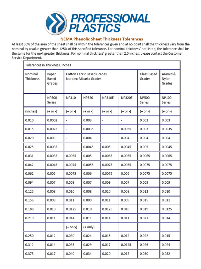 Phenolic Tolerances and Cross Reference | PDF | Textiles | Engineering