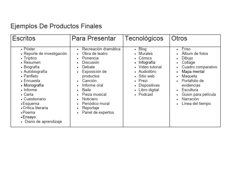Ejemplos de Productos Finales | PDF