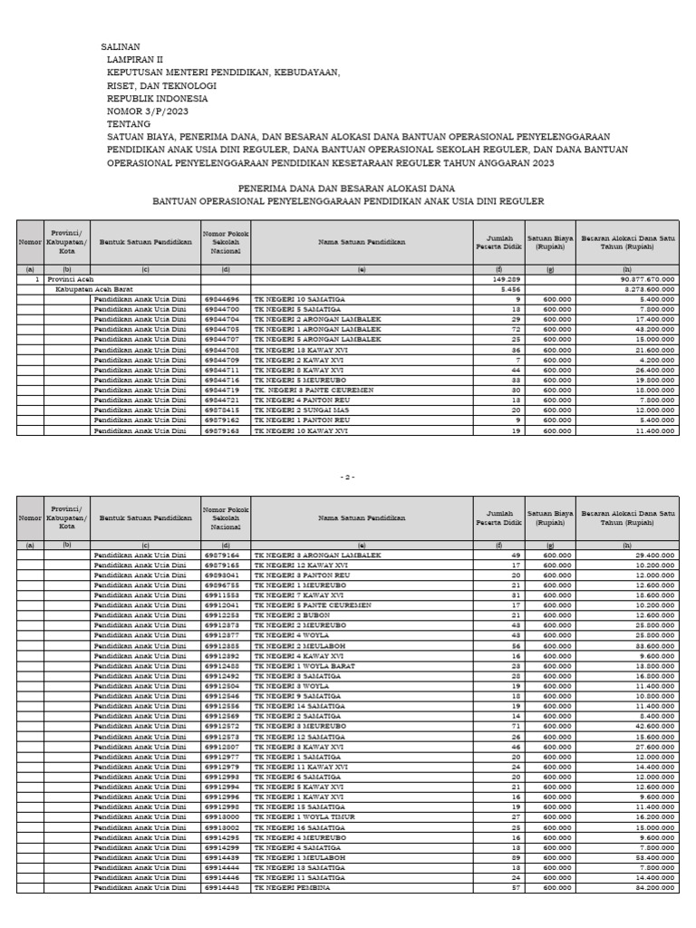 Lampiran II Kepmen 3-P-2022-BOP PAUD Reguler | PDF