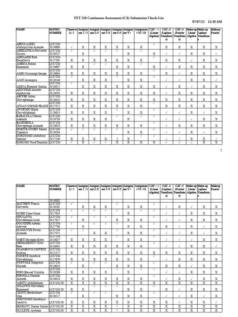FET 316 CA Submission Check List | PDF | Laplace Transform | Linear Algebra