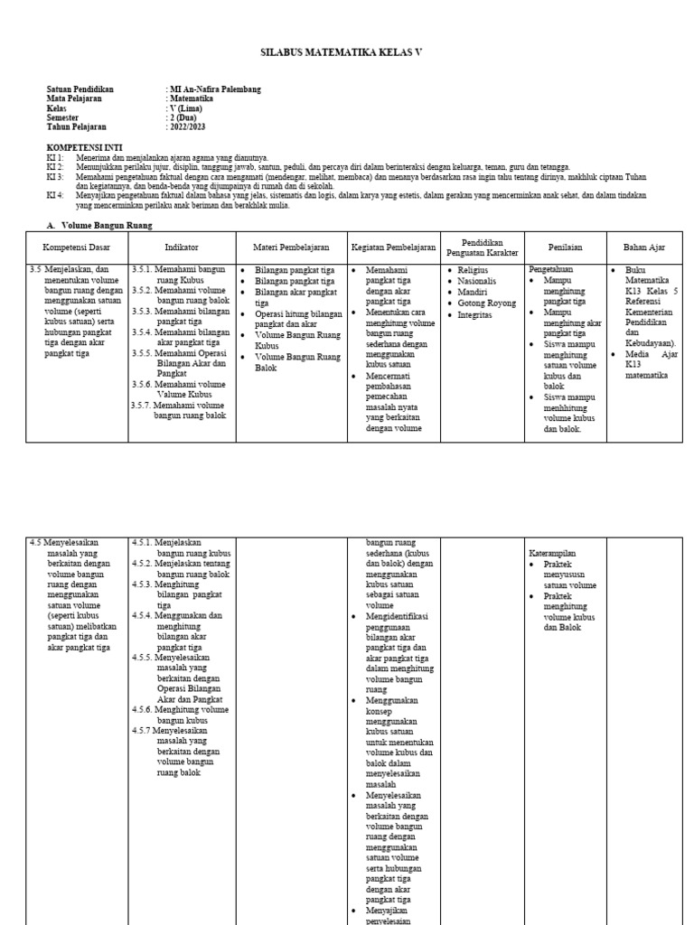 Silabus Kelas 5 SMT 2 | PDF